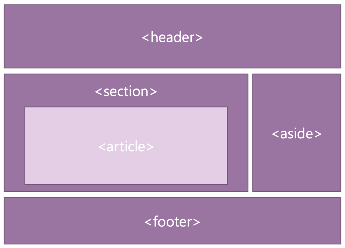 HTML, CSS, JavaScript | Computer-Science